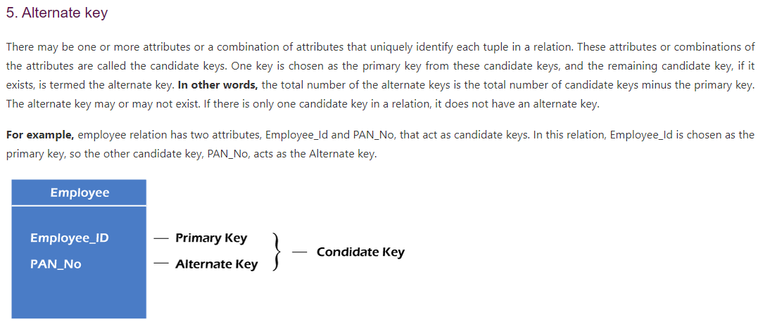 GitHub - MoinDalvs/Learn_Microsoft_SQL_Server: Microsoft SQL Server ...