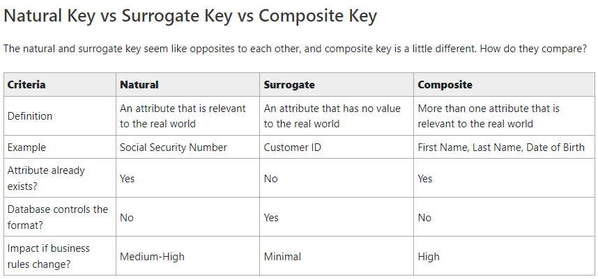 GitHub - MoinDalvs/Learn_Microsoft_SQL_Server: Microsoft SQL Server ...