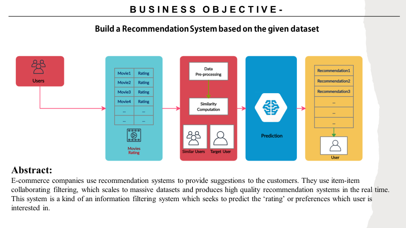 GitHub - MoinDalvs/Book_Recommendation_System: Build a Book ...