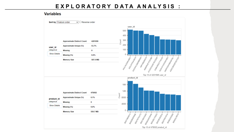 GitHub - MoinDalvs/Book_Recommendation_System: Build a Book ...