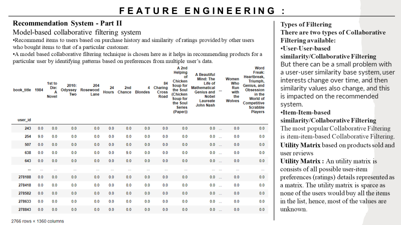GitHub - MoinDalvs/Book_Recommendation_System: Build a Book ...
