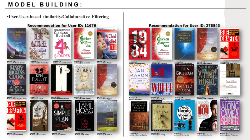 GitHub - MoinDalvs/Book_Recommendation_System: Build a Book ...