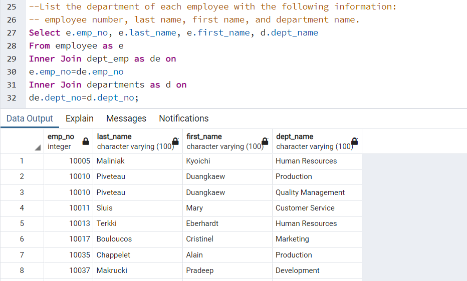 GitHub - Chisimokoye/Database_mgt_using_SQL: Employee data base modelling, engineering and ...
