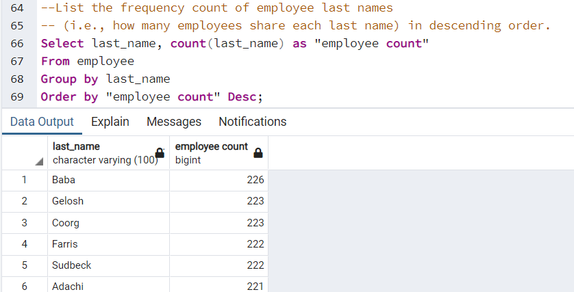 GitHub - Chisimokoye/Database_mgt_using_SQL: Employee data base modelling, engineering and ...