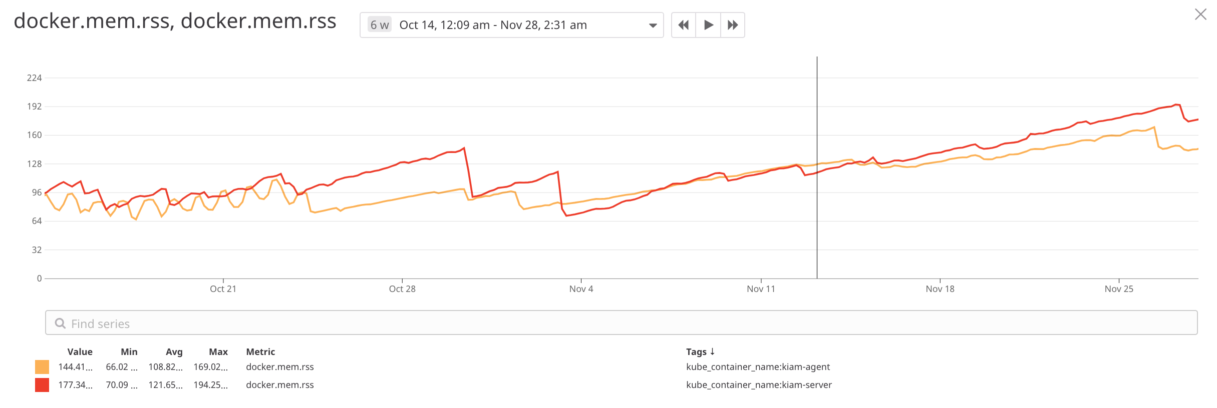 Kiam Causing Latency Issues On Microservices · Issue 191 · Uswitch