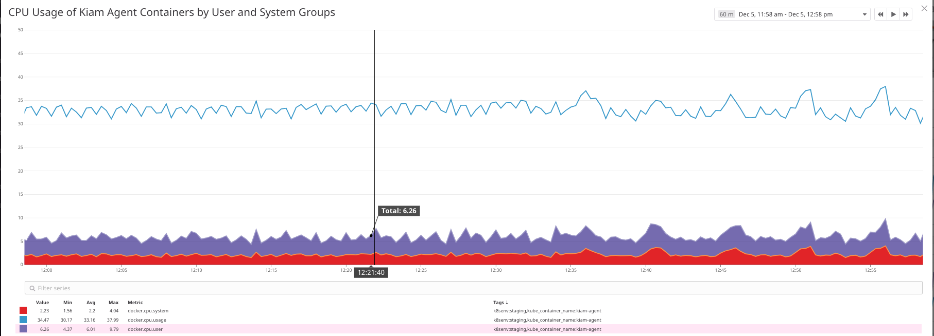 Kiam Causing Latency Issues On Microservices · Issue 191 · Uswitch