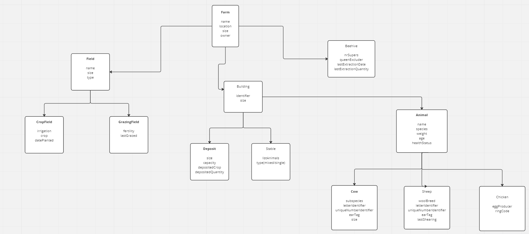 GitHub - Laurentiuq/ProjectPAO