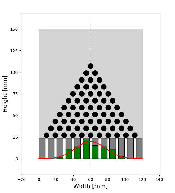 GitHub - alfiovinci/GaltonBoard-Design