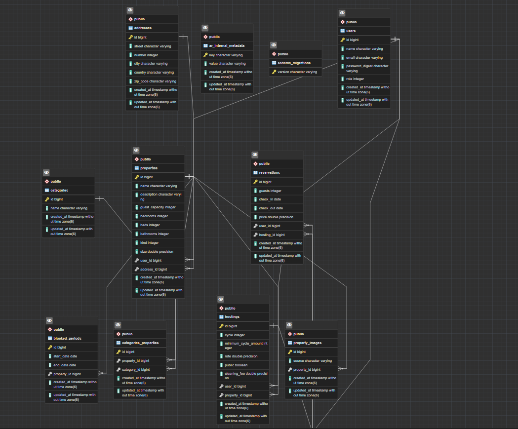 [1pts] Create ERD · Issue #12 · Home-Sharing-Team/final-capstone-Project-Back-End · GitHub