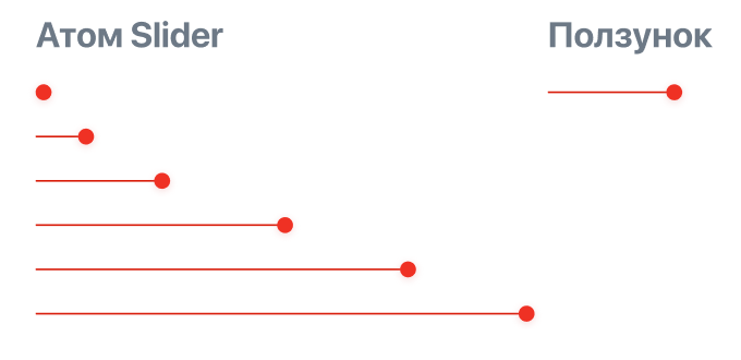 Новый компонент Slider · Issue #286 · alfa-laboratory/core-components · GitHub