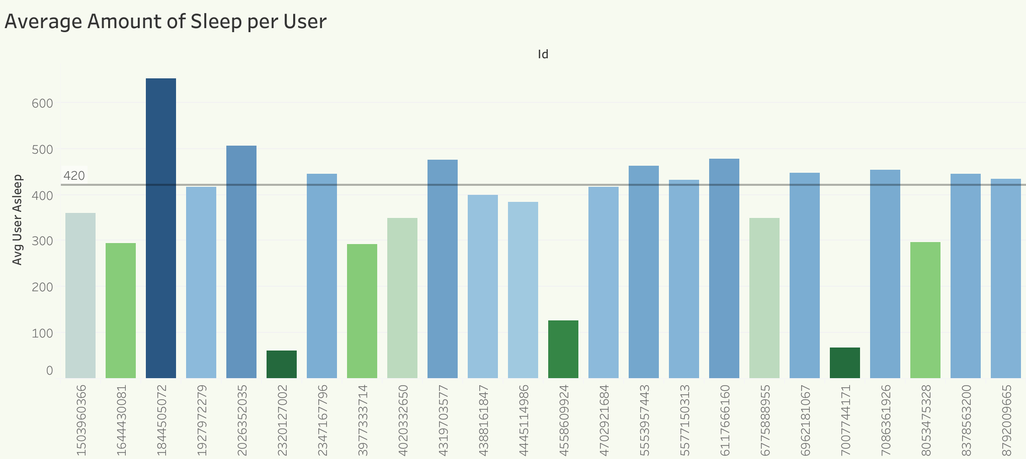 GitHub - SVLoeffler/Bellabeat-Case-Study: Capstone Project for my Google Data Analytics Certificate