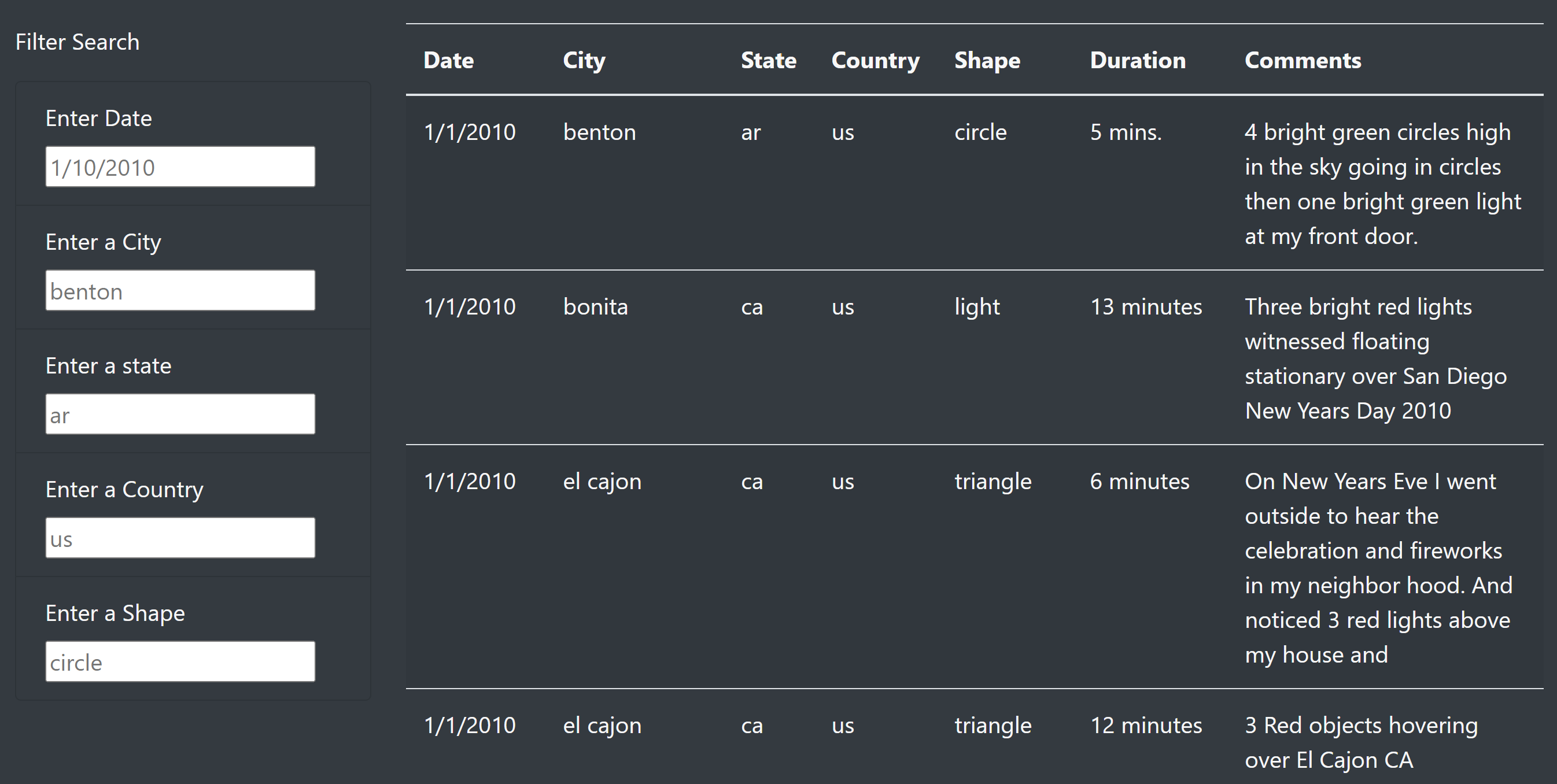 GitHub - mattstreet16/UFOs