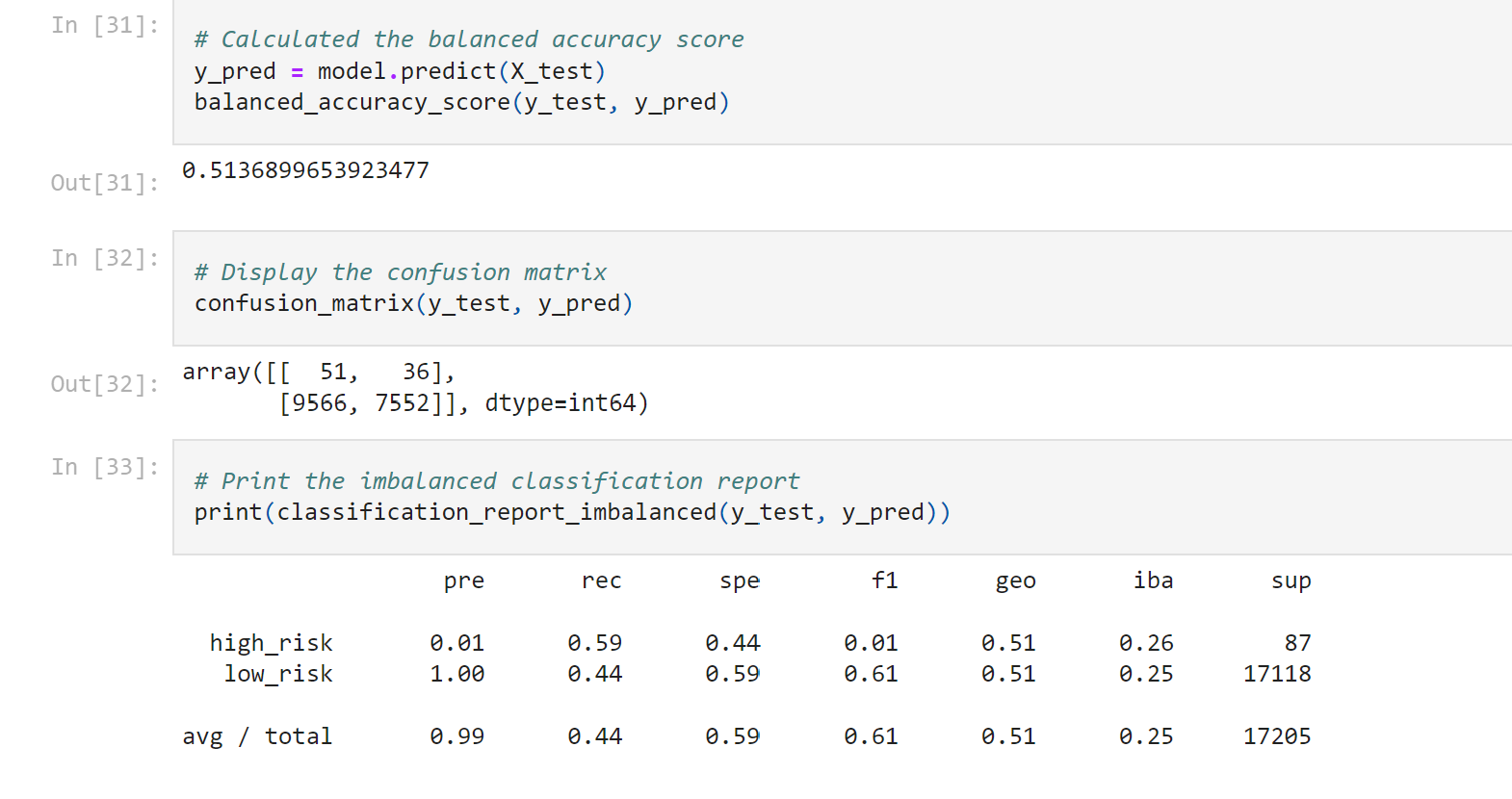 GitHub - mattstreet16/Credit_Risk_Analysis: Using machine learning to ...