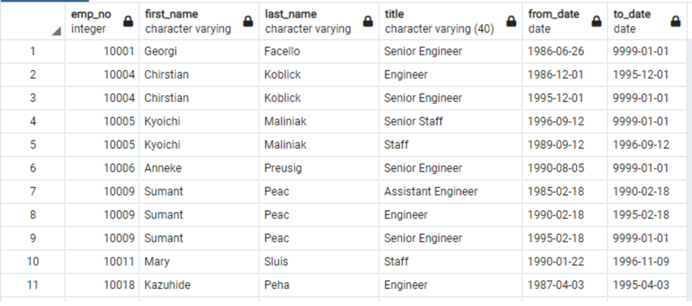 GitHub - nucrew67/Pewlett-Hackard-Analysis