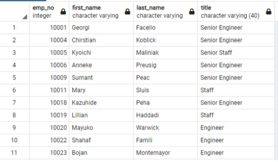 GitHub - nucrew67/Pewlett-Hackard-Analysis