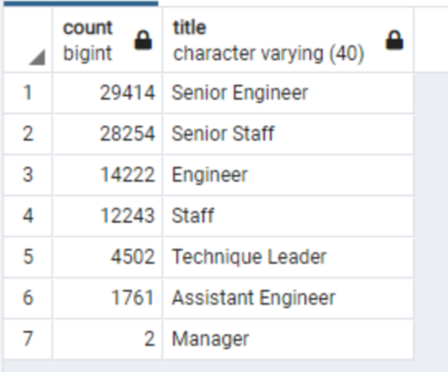 GitHub - nucrew67/Pewlett-Hackard-Analysis