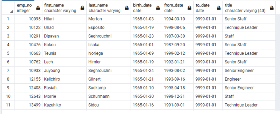 GitHub - nucrew67/Pewlett-Hackard-Analysis