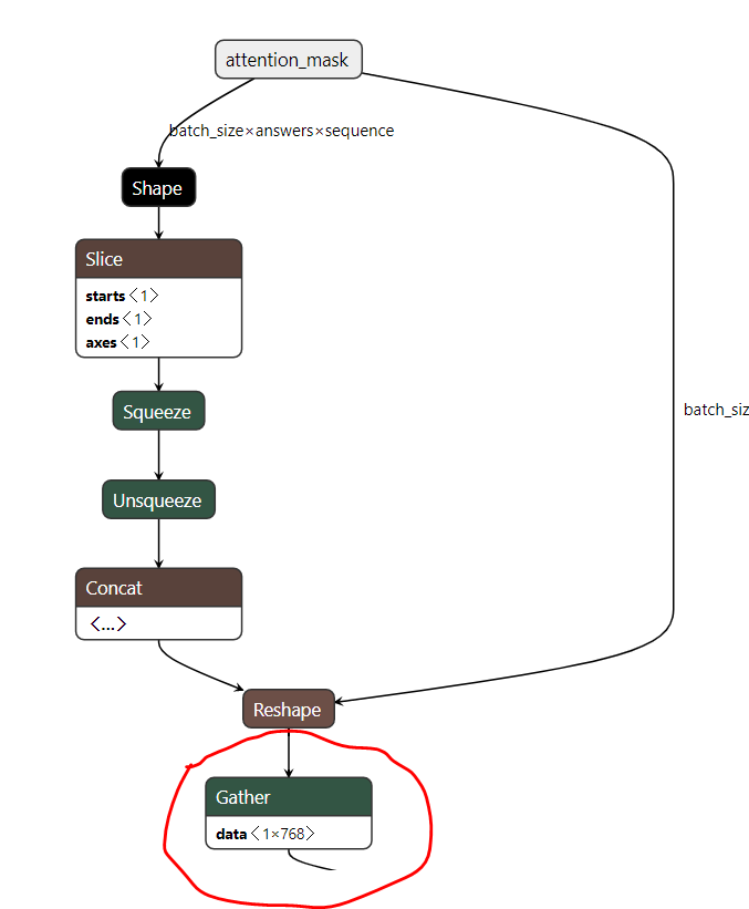 Onnx works when CUDAExecutionProvider but crash with CPUExecutionProvider · Issue #4292 ...