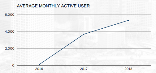 GitHub - lutfiahk/SQL-for-eCommerce-Business: Analyzing eCommerce Business Performance with SQL