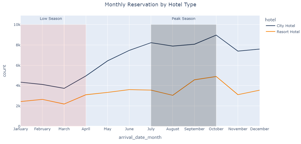 GitHub - lutfiahk/Investigate-Business-Hotel-using-Data-Visualization ...
