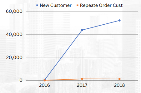 GitHub - lutfiahk/SQL-for-eCommerce-Business: Analyzing eCommerce Business Performance with SQL