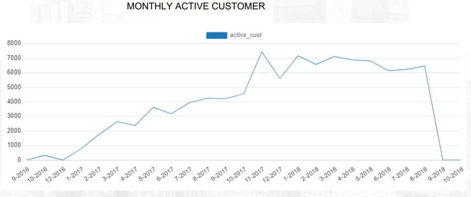 GitHub - lutfiahk/SQL-for-eCommerce-Business: Analyzing eCommerce ...