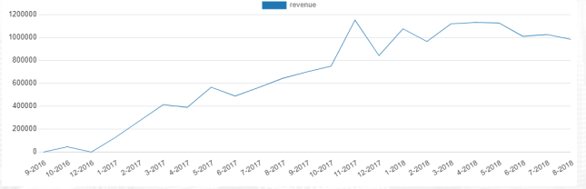 GitHub - lutfiahk/SQL-for-eCommerce-Business: Analyzing eCommerce ...