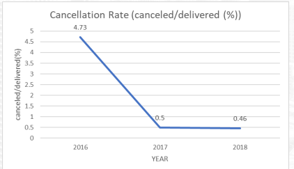 GitHub - lutfiahk/SQL-for-eCommerce-Business: Analyzing eCommerce ...