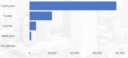 GitHub - lutfiahk/SQL-for-eCommerce-Business: Analyzing eCommerce Business Performance with SQL