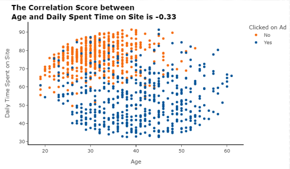 GitHub - lutfiahk/Predict-Customer-Clicked-Ads-Classification: Predict ...