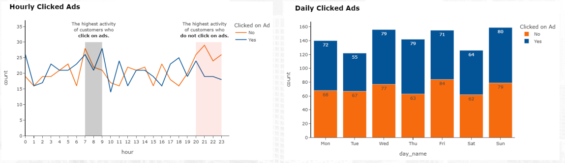 GitHub - lutfiahk/Predict-Customer-Clicked-Ads-Classification: Predict Customer Clicked Ads ...