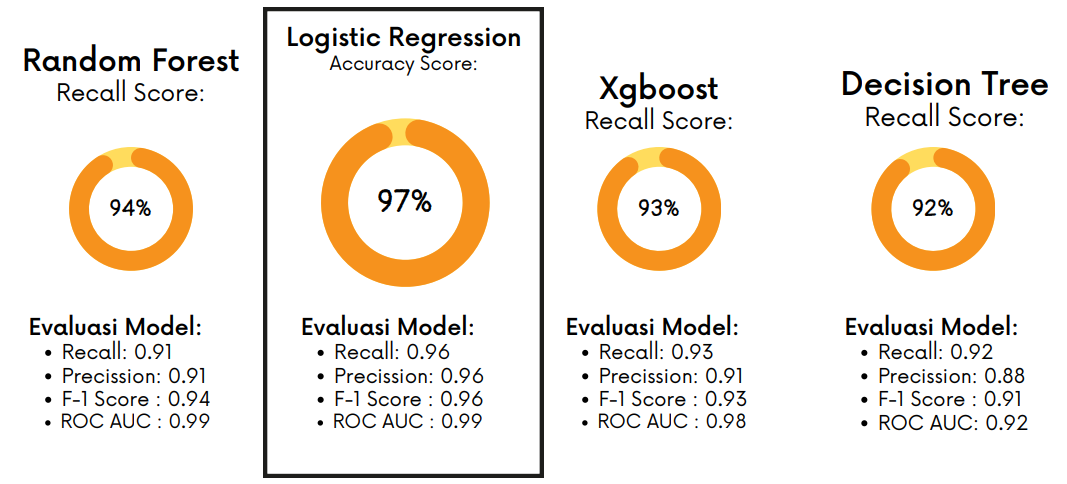 GitHub - lutfiahk/Predict-Customer-Clicked-Ads-Classification: Predict ...