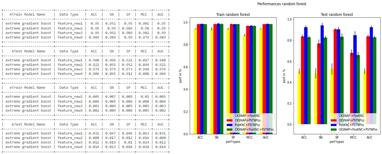GitHub - asw1982/XGB5hmC