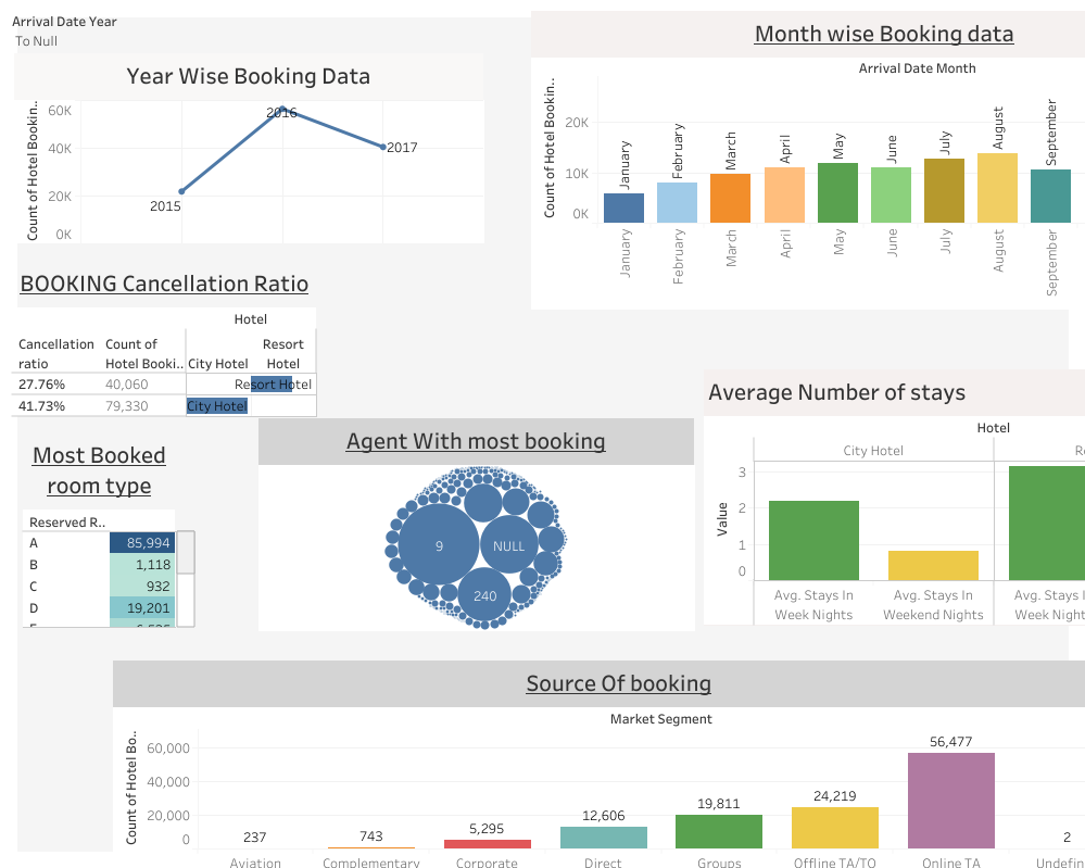 Github Ankit1088 Airbnb Bookings Analysis