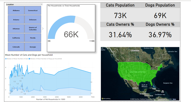 GitHub - ankit1088/Cat-vs-Dog-Popularity-Analysis: The purpose of this ...
