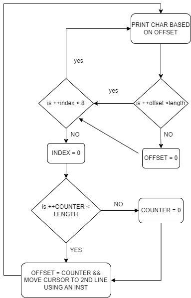Github Mohamadalzhoriscrollingmessage Visual Using Matplotlib This Is A Python Code That