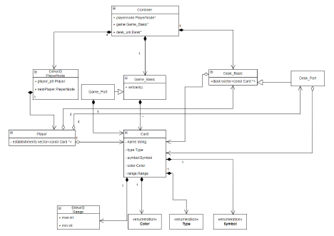 GitHub - JackWang0318/Machikoro_cpp_project: Machikoro C++ project demo link