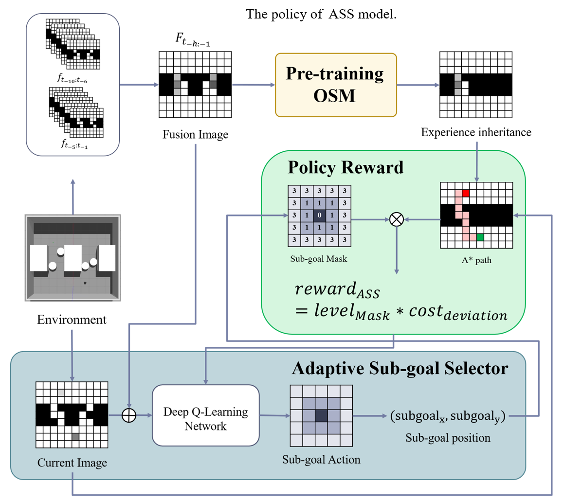 GitHub - wusean1997/HRL_AGV_Navigation_MTON: A navigation algorithm for ...
