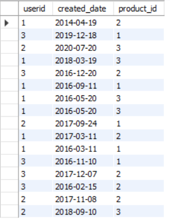 GitHub - ArshveerSinghArora/Sales-Analysis-Project-With-SQL: Sales Analysis of a database named ...