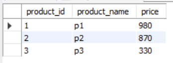 GitHub - ArshveerSinghArora/Sales-Analysis-Project-With-SQL: Sales ...