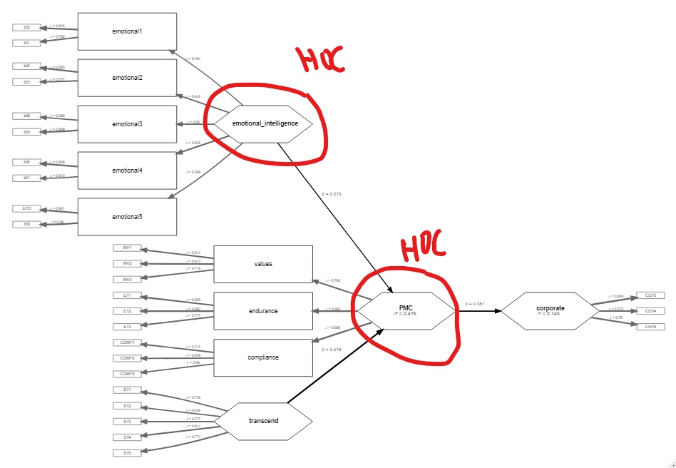 Composite scores for latent variables: only two variables out of 4 were given · Issue #273 · sem ...