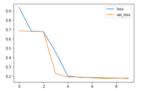 GitHub - nmanuvenugopal/Malaria_Classification_using_CNN