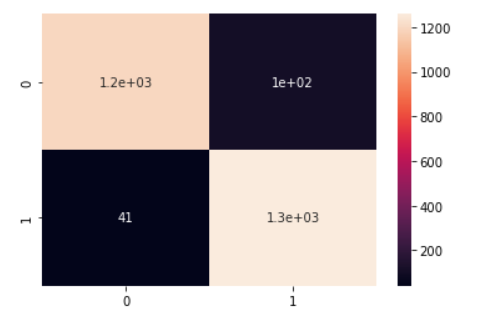 GitHub - nmanuvenugopal/Malaria_Classification_using_CNN