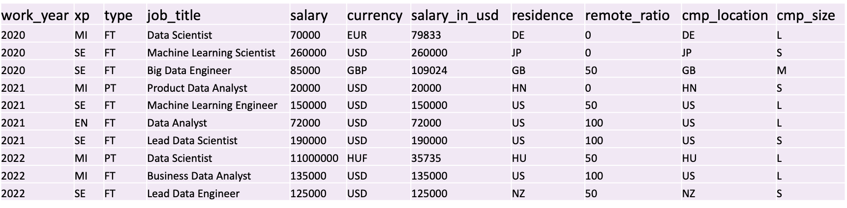 GitHub - Frussen/salary_predictor