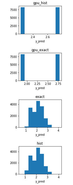 GPU accelerated model very diffferent to non-GPU models when comparing PDPs · Issue #3249 · dmlc ...
