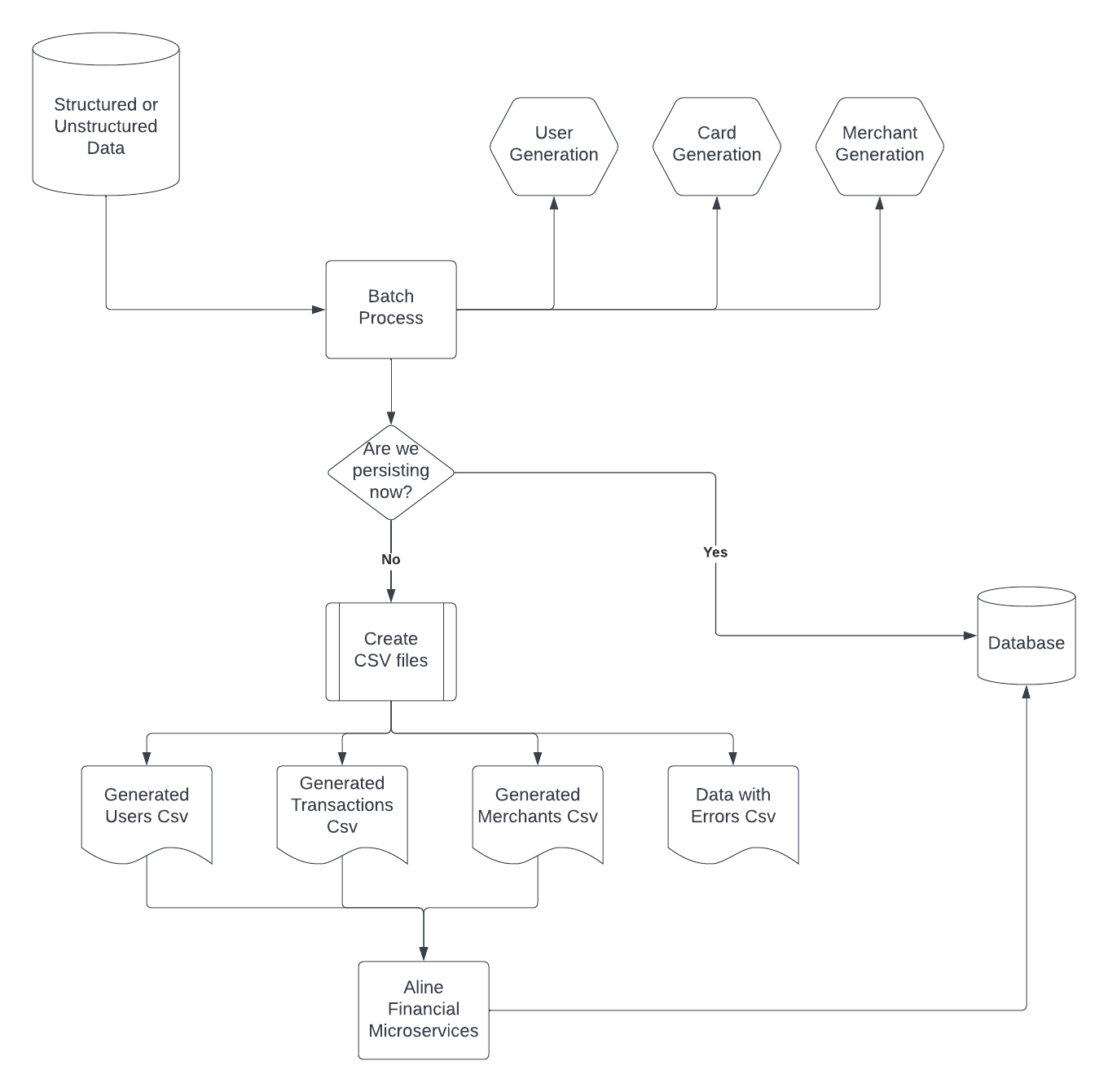 GitHub - CtrlAltRock/aline-batch-mb: Spring Batch Application for ETL ...