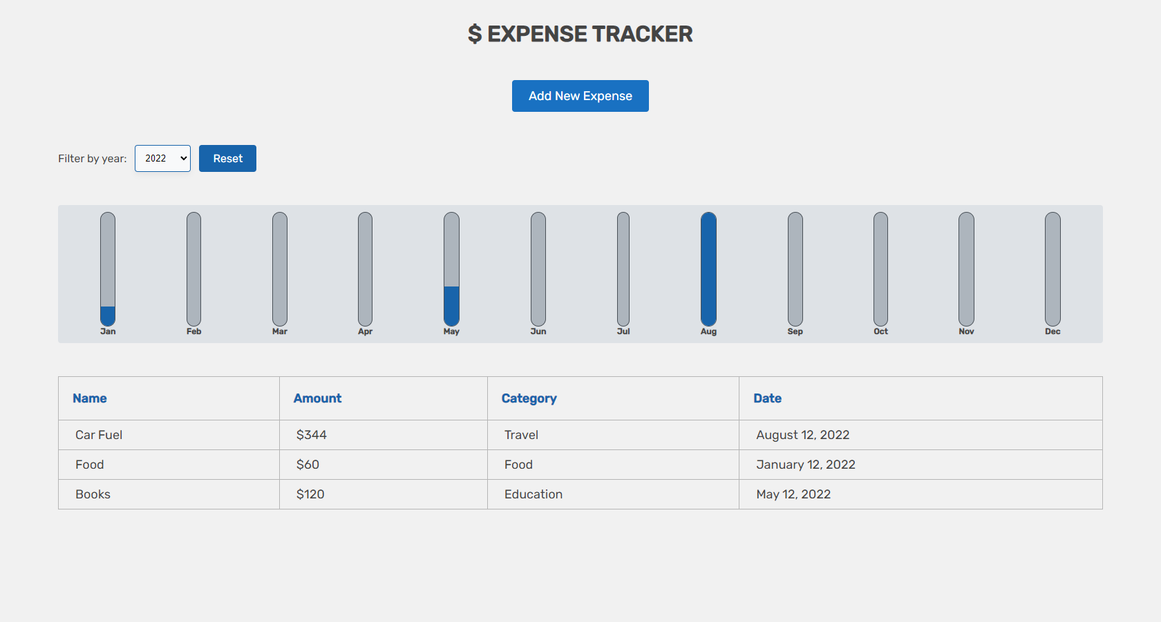 GitHub - taha-elmasir/Expense-Tracker: Expense Tracker App built with React