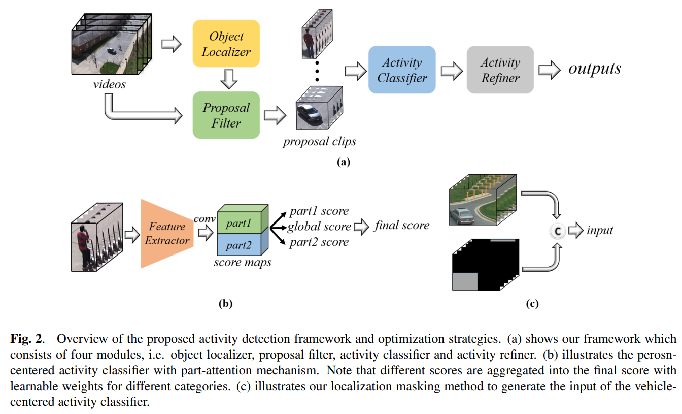 GitHub - dyhBUPT/PAMI-AD: [ICME Workshop 2022] PAMI-AD: An Activity Detector Exploiting Part ...