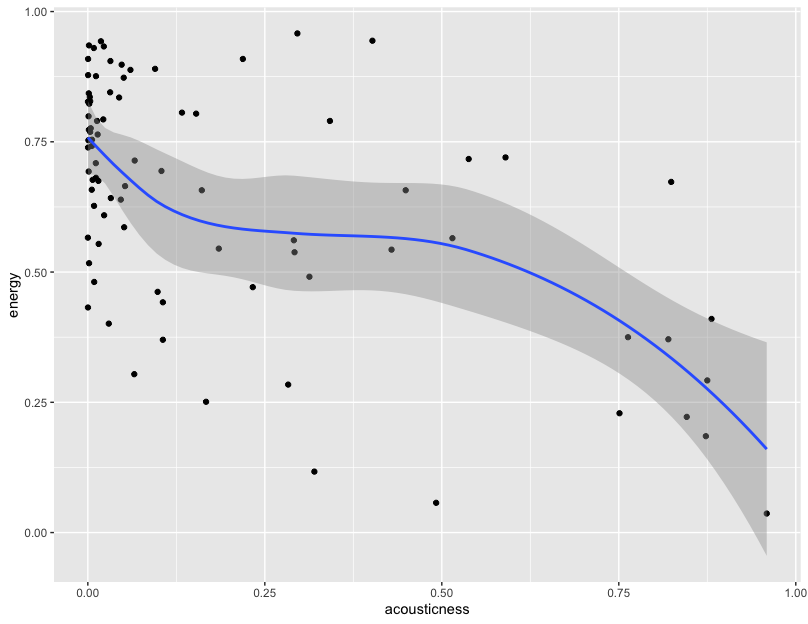 GitHub - LTaams/portfolio2023: Portfolio for Computatiopnal Musicology