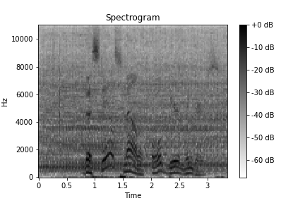 GitHub - mineraldragon/spectrograms_using_Librosa: Exploring how to ...
